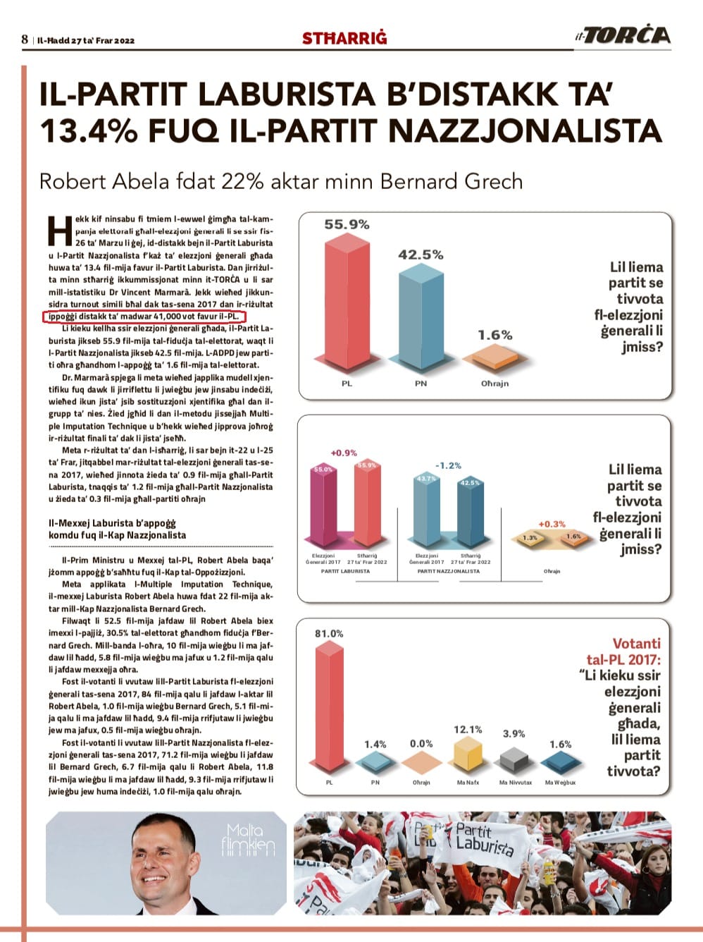 It-tliet surveys tal-bieraħ: kollha jagħtu rebħa kbira lill-Partit ...