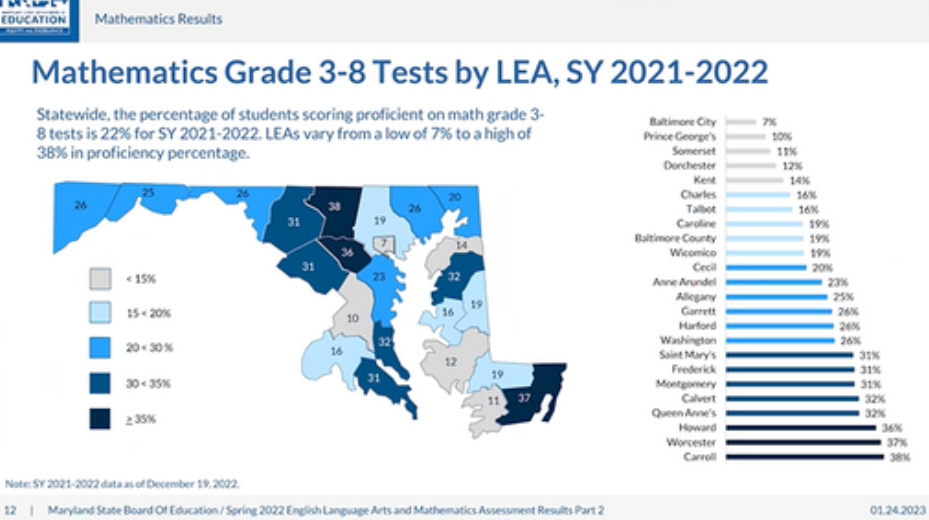 USA – Catastrophic Decline in Education